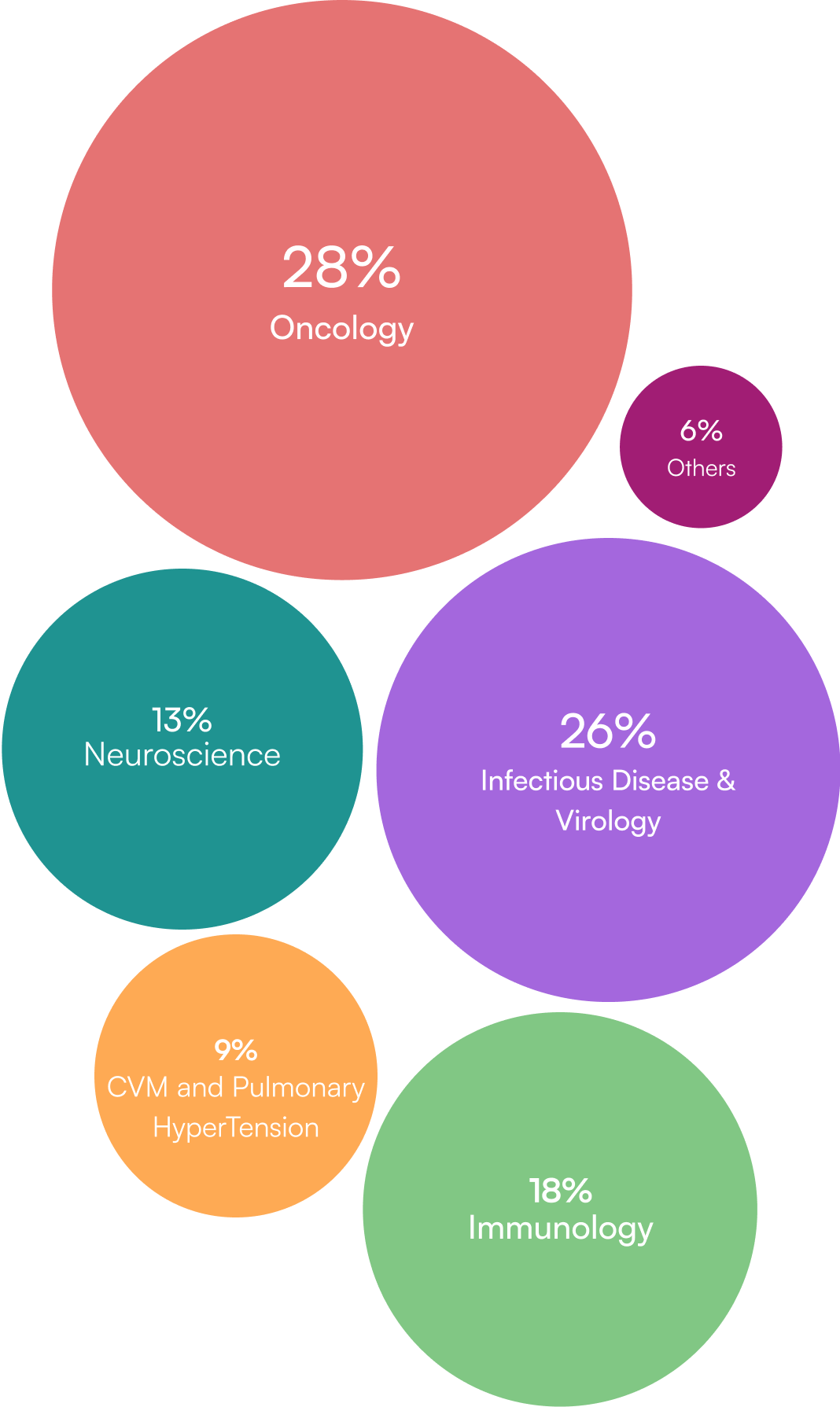 Fully Compliant Drug Safety Reporting for Clinical Drug Trials | SIRO