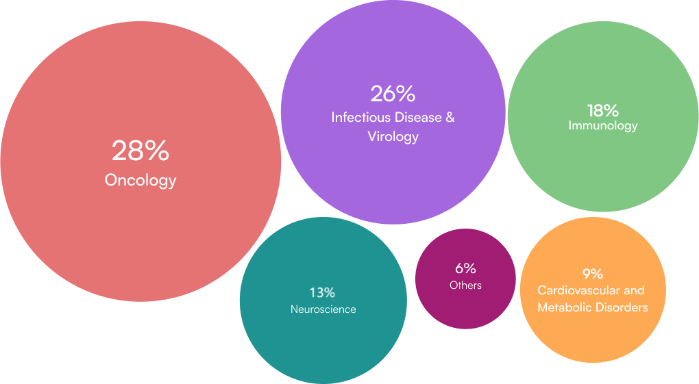 Fully Compliant Drug Safety Reporting for Clinical Drug Trials | SIRO